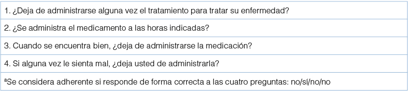 Tabla 2 - Cuestionario de Morisky-Green-Levine (adaptado).