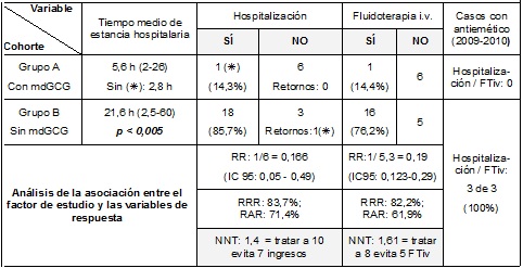 Tabla 2 - Exposición y análisis de resultados
