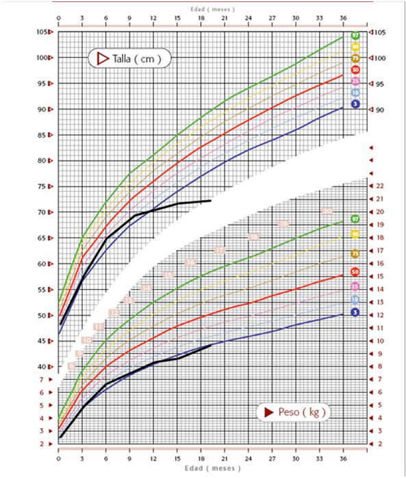 De: Carrascosa A et al . 2008 (1)