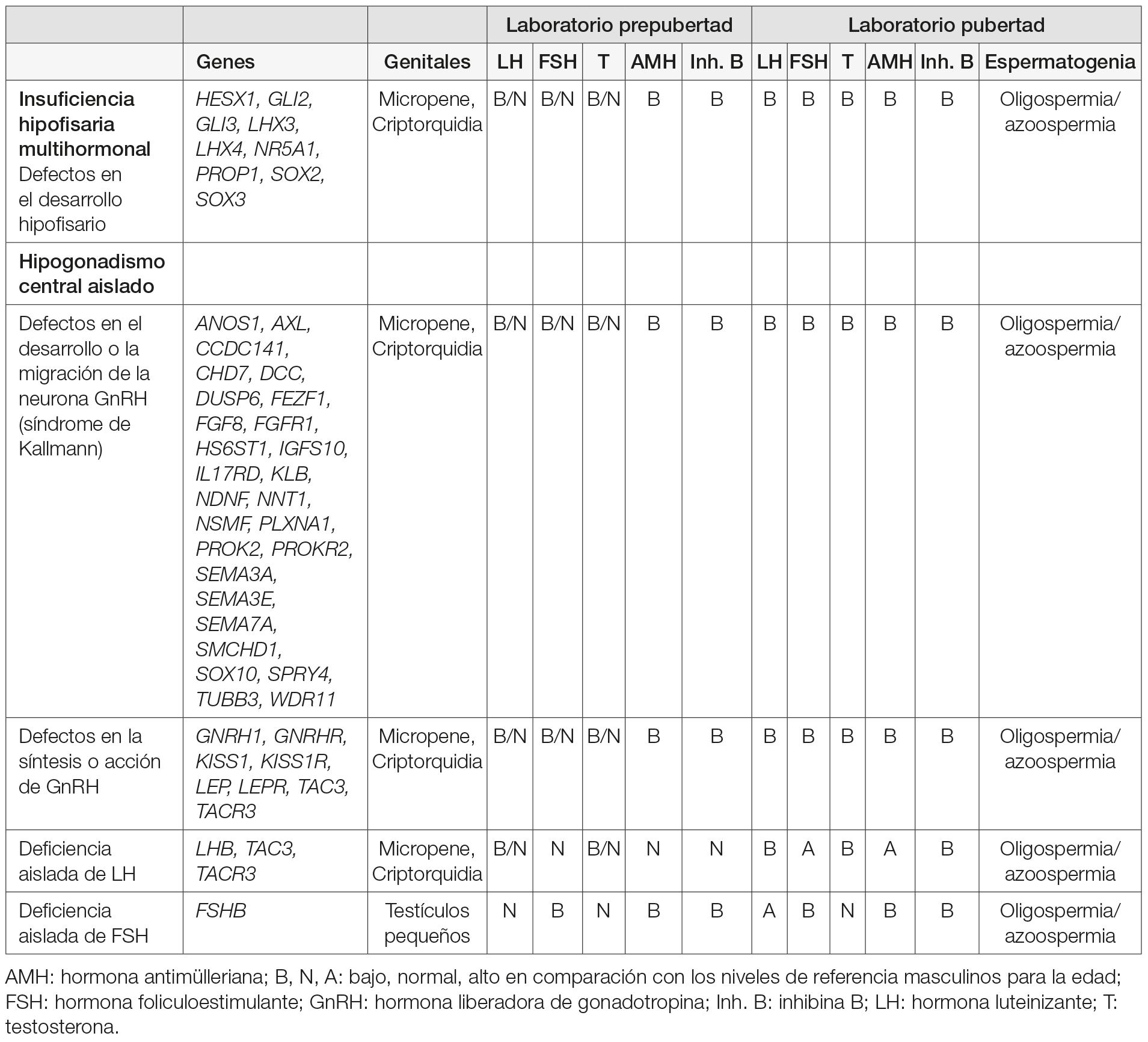 Tabla 1
